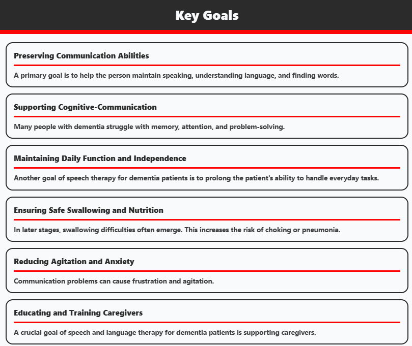 Goals Of Speech Therapy For Dementia Patients - Precision Speech